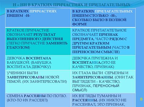 Н и НН в кратких прилагательных и причастиях Online Presentation