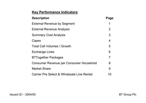 Key Performance Indicators