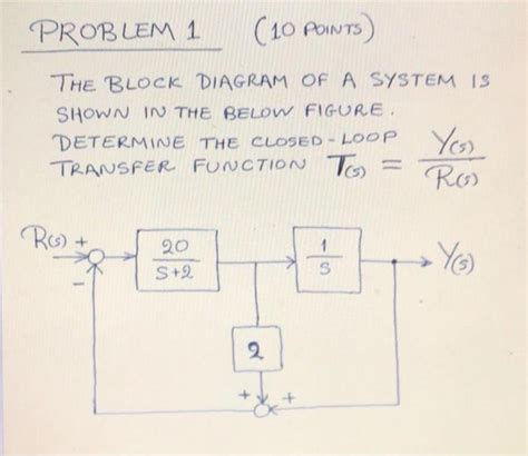 Solved Problem 1 10 Points The Block Diagram Of A System
