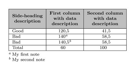 Adding Footnote To The Table Leads To The Error Extra Or