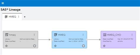 Sas And Databricks Your Practical Guide To Data Access And Analysis Sas Support Communities