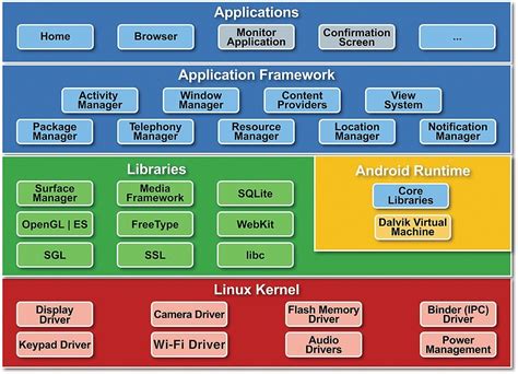 Android And Rtos Together The Dynamic Duo For Todays Medical Devices Embedded Computing Design