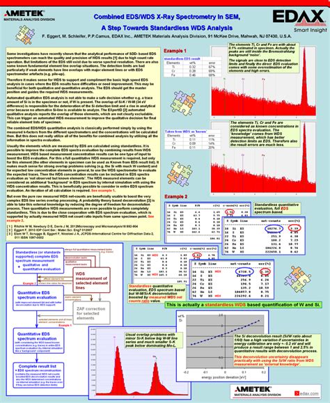 Pdf Emas 2015 Poster Combined Edswds X Ray Spectrometry In Sem A Step Towards Standardless