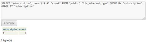 DB ERROR à cause du module Adhérent Modules GRH Forum Dolibarr france