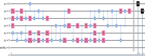 Quantum Circuit For 6 Qubits Secret Sharing Protocol For Operator