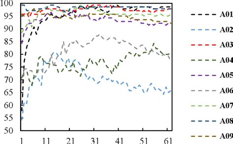 figure 4 from an algorithm for motor imagery classification based on