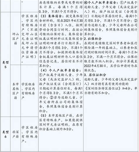 2022年深圳坪山区小一、初一学位类型划分和积分办法