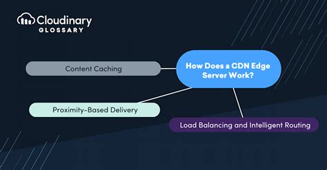 Cdn Edge Server Cloudinary