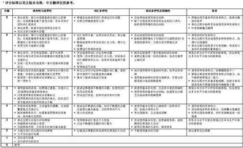 雅思评分雅思评分标准雅克雅思第17页大山谷图库