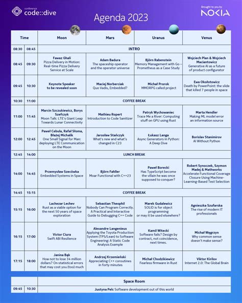 Codedive2023 Developerconference Techinnovation Codedive Conference