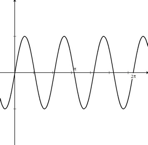 Write An Equation Of The Cosine Function With Amplitude Pi 2 And Period