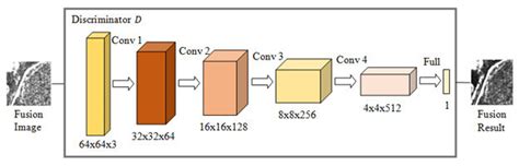 the discriminator model download scientific diagram