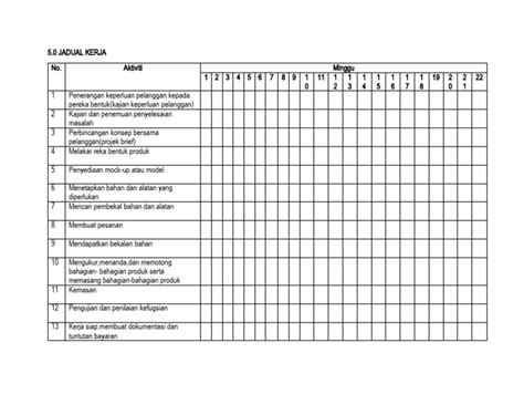 Toaz Info 50 Jadual Kerja Projek Rbt Pr Pdf