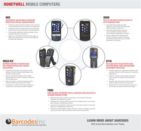 Top Honeywell Mobile Computers Infographic Barcoding Newsbarcoding News