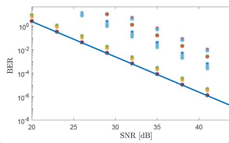 Abep Of Recant Ssk P 4 N R 3 The Different Markers Show The