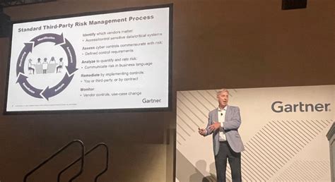 Gartner Security And Risk Management Summit 2023 National Harbor Day 3