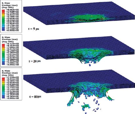 Cross Sectional Perspective Illustrating The Von Mises Stress Contour