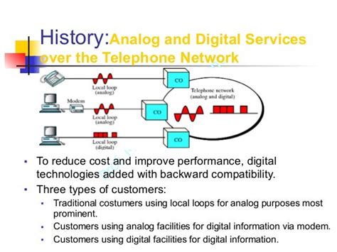 Isdn Integrated Services Digital Network