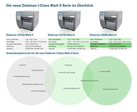 Die Neue Datamax I Class Serie Mark Ii Im Vergleich Etikettenshop Blog