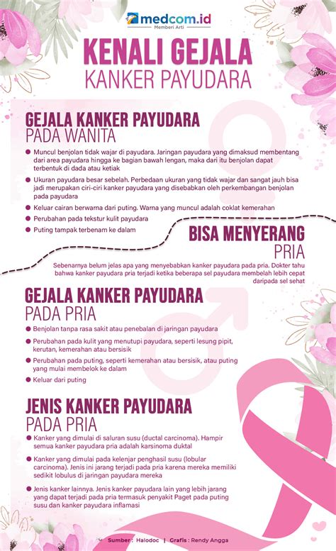 Kenali Gejala Kanker Payudara