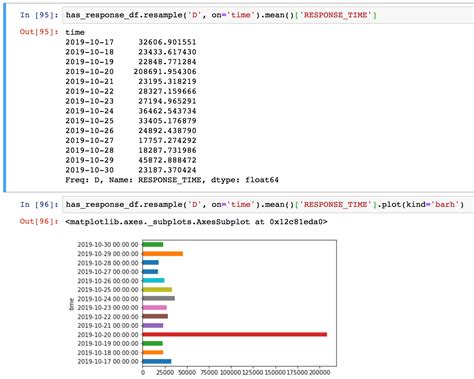 analysing response time differences from apache logs from php5 6 to