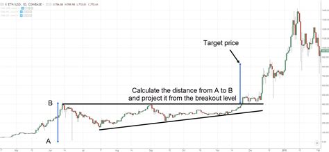 1 Ascending Triangle Chart Pattern TradingwithRayner