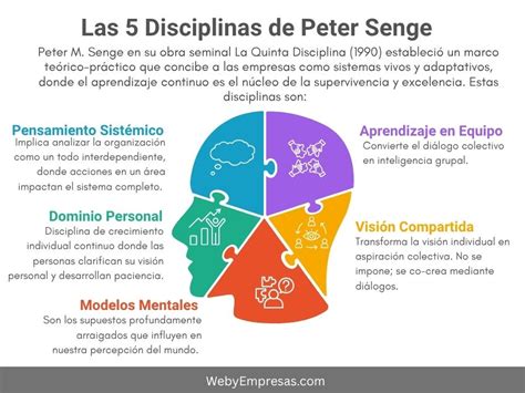 Las 5 Disciplinas De Peter Senge La Clave Del Apredizaje