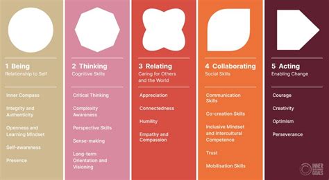 Idg Mauritius Hub On Linkedin What Is The Idg Framework It Is An Essential Roadmap That Can