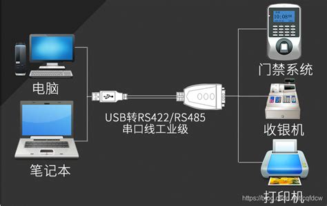 Modbusrtutcp通讯协议，rs485232转usb串口传输，mcgs组态王kingview与plc智能仪表等通讯要点组态王与