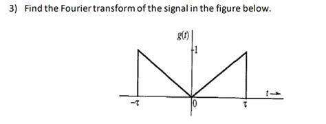Solved Find The Fourier Transform Of The Signal In The Chegg