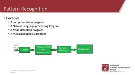 Lecture 1 Introduction To Computational Thinkingpptx