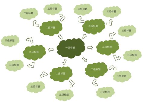 思维导图excel模板分享 知乎