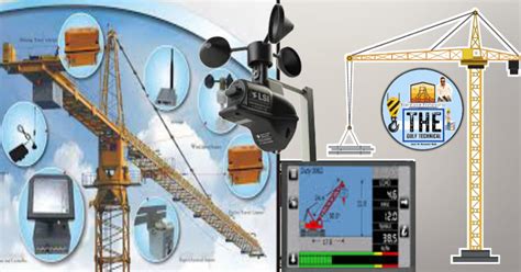Wind Conditions And Crane Safety Wind Speed For Crane Lmi Anemometers Construction Forecast