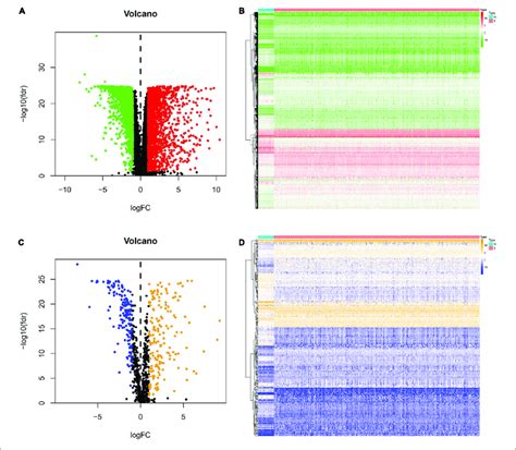 Degs And Immune Related Degs In Crc A Volcano Plot Of Degs The