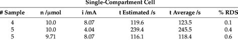 The Results For Standard Potassium Acid Phthalate 005 M Titrations