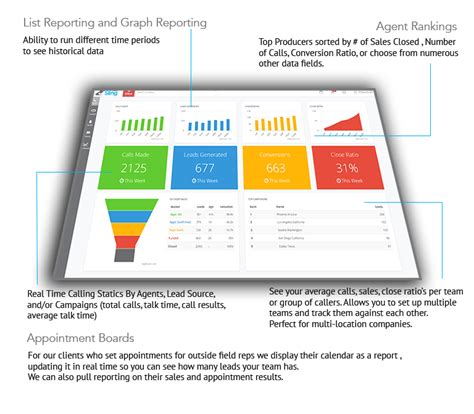Triple Online Dialer Dial Excel