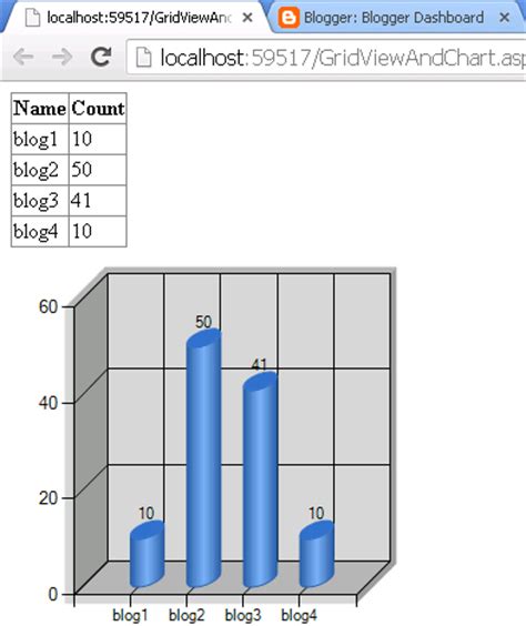 GridView Databinding And Chart Databinding In ASP Net Simple Example