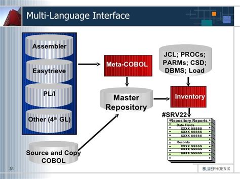 Mainframe Technology Overview