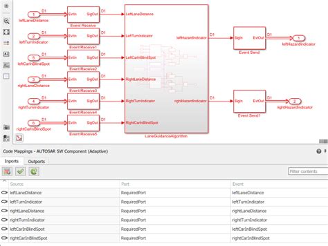 Моделируйте адаптивные программные компоненты Autosar