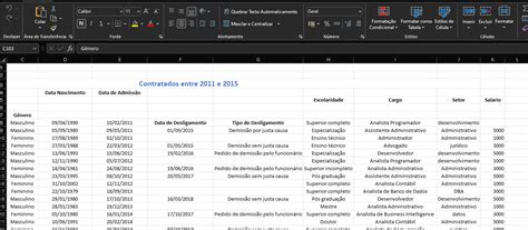 Por Trás Do Dashboard Manipulando Planilhas De Excel Bagunçadas Evc Solutions