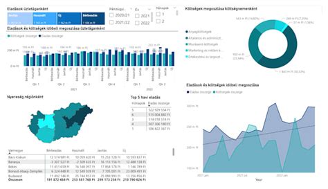do analytics and visualizations by excel powerbi tableau by nita gere