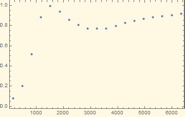 Fitting Export Fitted Data Of Findfit Mathematica Stack Exchange