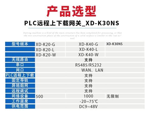 Plc无线4g远程通信plc无线远程网关兴达易控（北京）科技有限公司兴达易控（北京）科技有限公司
