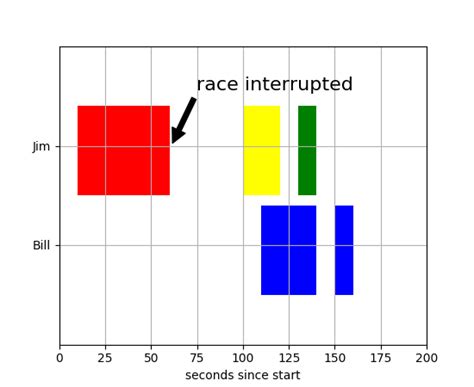 Pyplot Matplotlib 2 0 2 Documentation