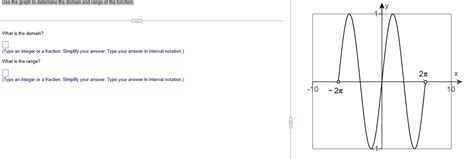 Solved What Is The Domain Type An Integer Or A Fraction Chegg Com