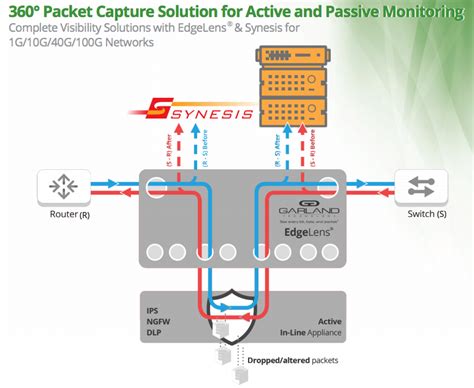 Reducing The Noise During Packet Capture Toyotech