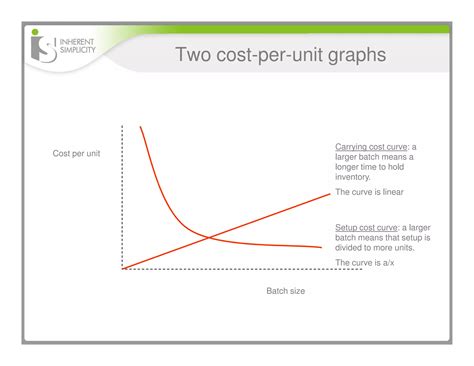 Choosing Batchsize Pdf Business Accounting And Finance Business