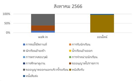 สค66 โรงเรียนวัดสุทธาวาส