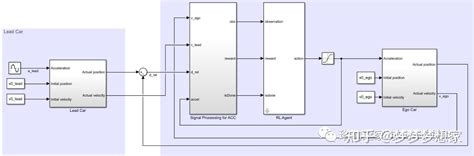 Simulink Ddpg