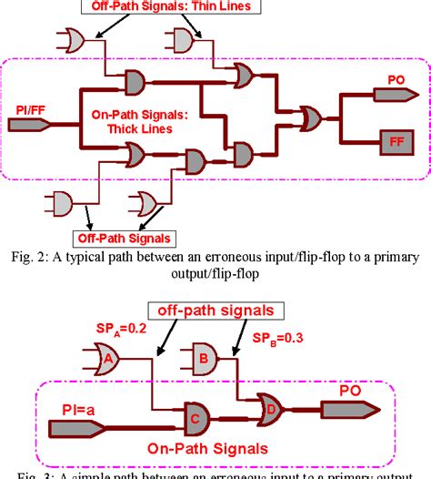 figure 2 from an analytical approach for soft error rate estimation in